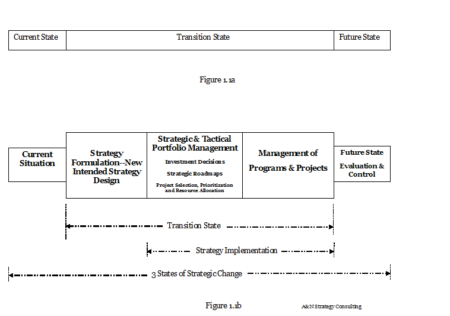 Strategic Change Management | A&N Strategy Consulting